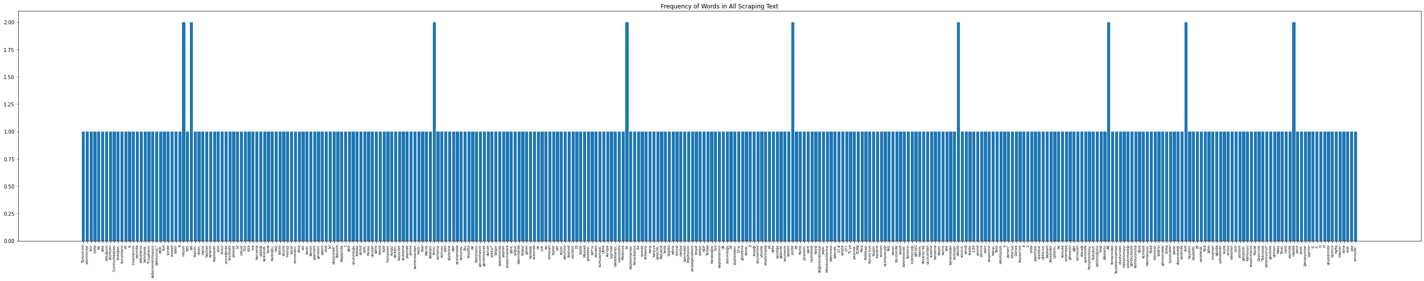 GitHub - SezerKaynak/Python-WebScrapper