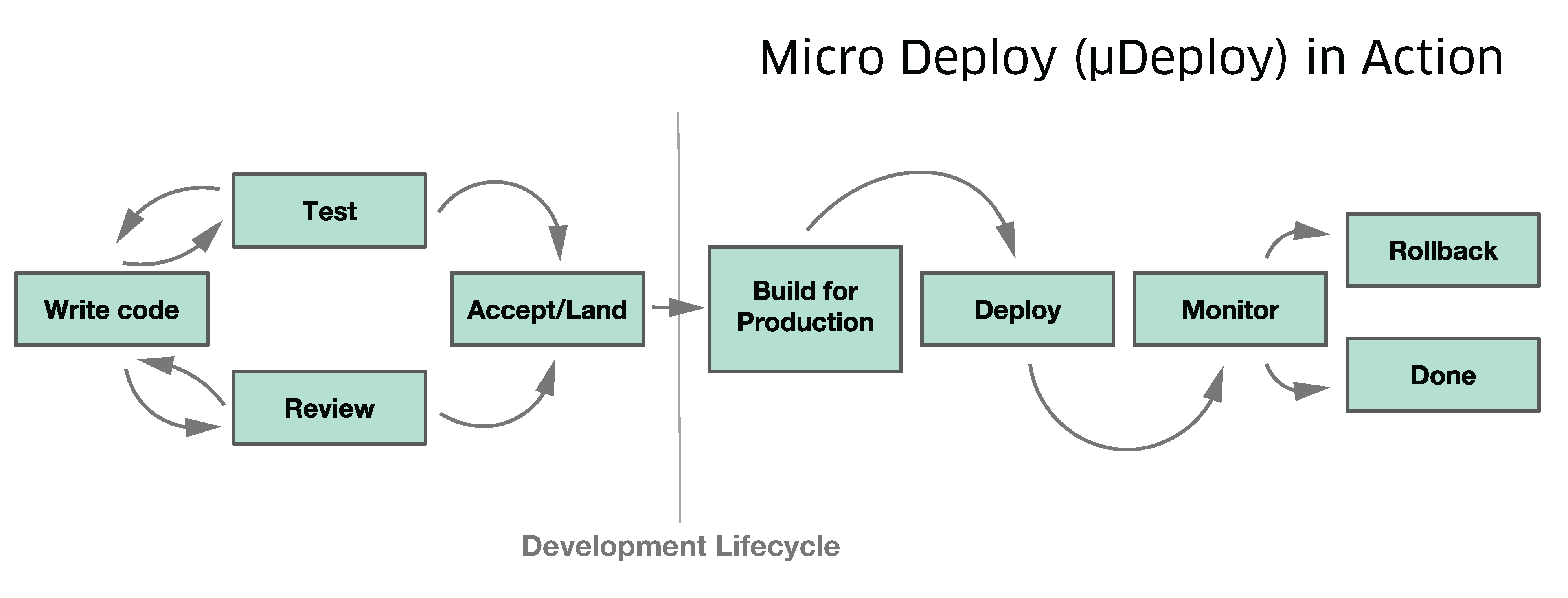 GitHub - vividblueprint/SE-RideSharingService-architecture: This ...