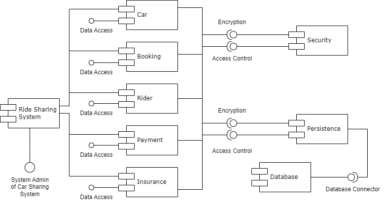 GitHub - vividblueprint/SE-RideSharingService-architecture: This software architecture document ...