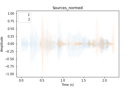 GitHub - Antoine-Marion/PCBS-CocktailParty: Implementation of an ICA ...