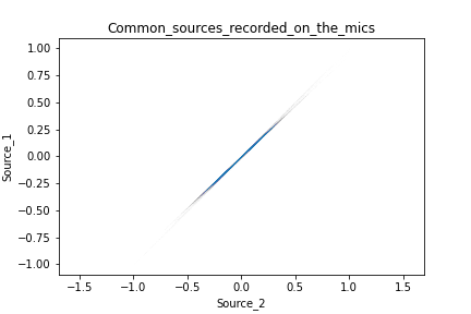 GitHub - Antoine-Marion/PCBS-CocktailParty: Implementation of an ICA ...