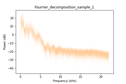 GitHub - Antoine-Marion/PCBS-CocktailParty: Implementation of an ICA ...
