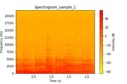 GitHub - Antoine-Marion/PCBS-CocktailParty: Implementation of an ICA ...