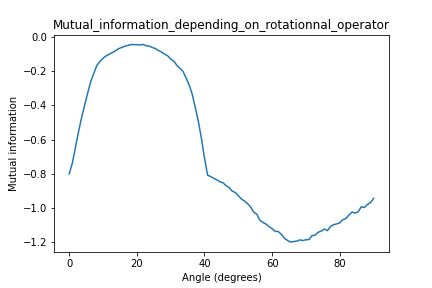 GitHub - Antoine-Marion/PCBS-CocktailParty: Implementation of an ICA ...