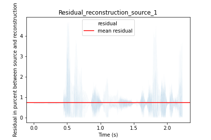 GitHub - Antoine-Marion/PCBS-CocktailParty: Implementation of an ICA ...