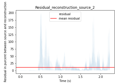 GitHub - Antoine-Marion/PCBS-CocktailParty: Implementation of an ICA ...