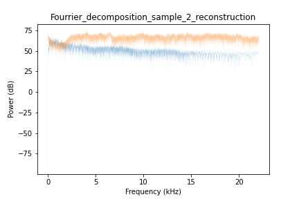 GitHub - Antoine-Marion/PCBS-CocktailParty: Implementation of an ICA ...