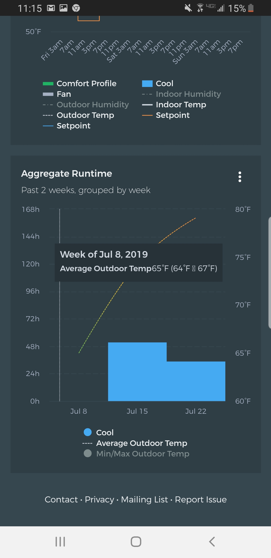 Aggregate runtime week off by one · Issue #139 · beestat/app · GitHub