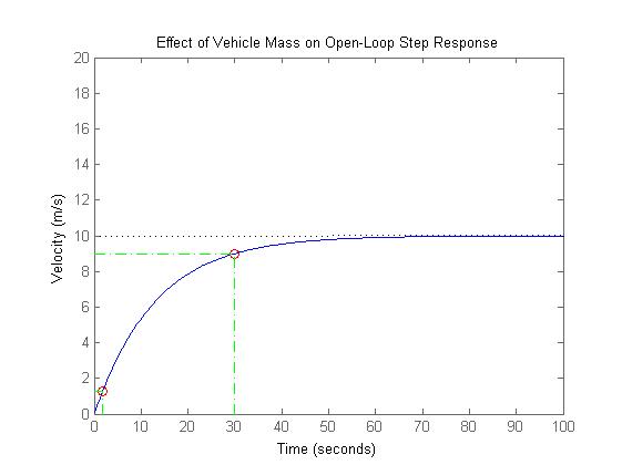 GitHub - Mahmoudovic26/Cruise_control_project: Cruise Control system