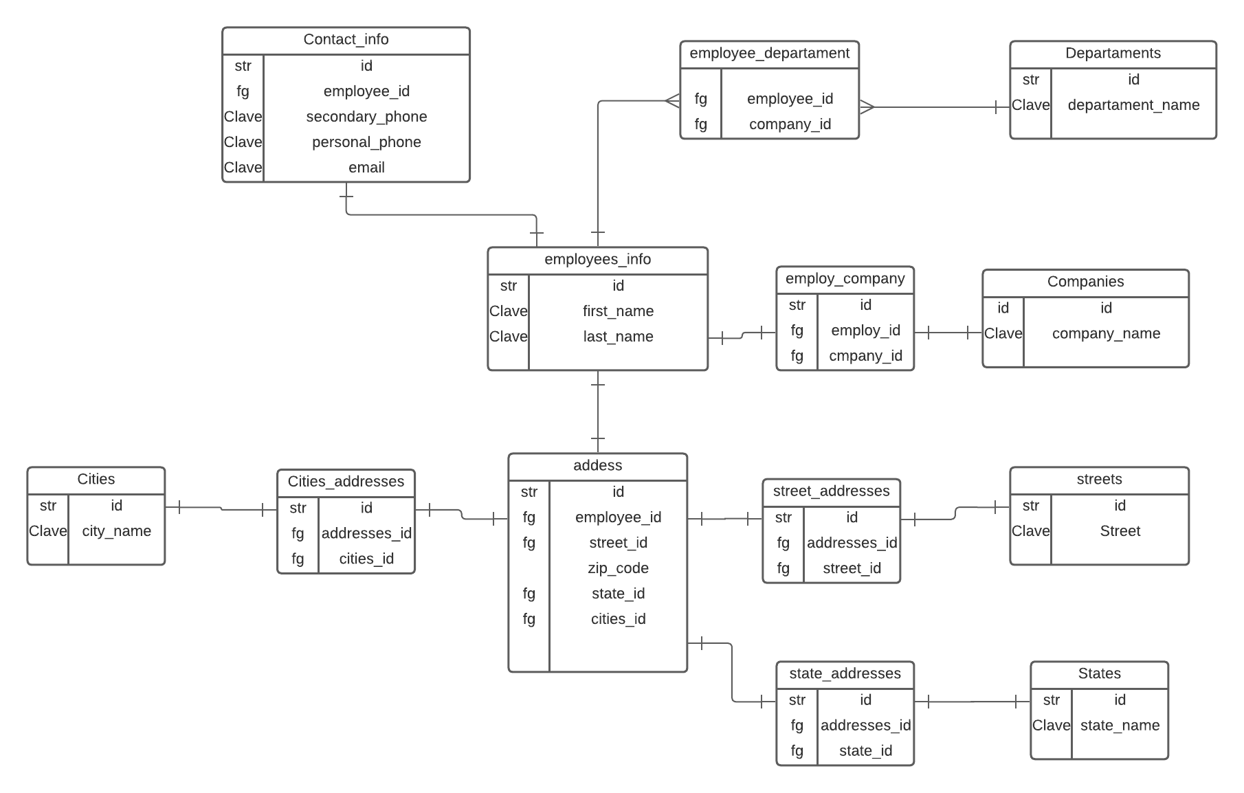 GitHub - isaycast/docker-container-flask-API: The propuse is work with ...