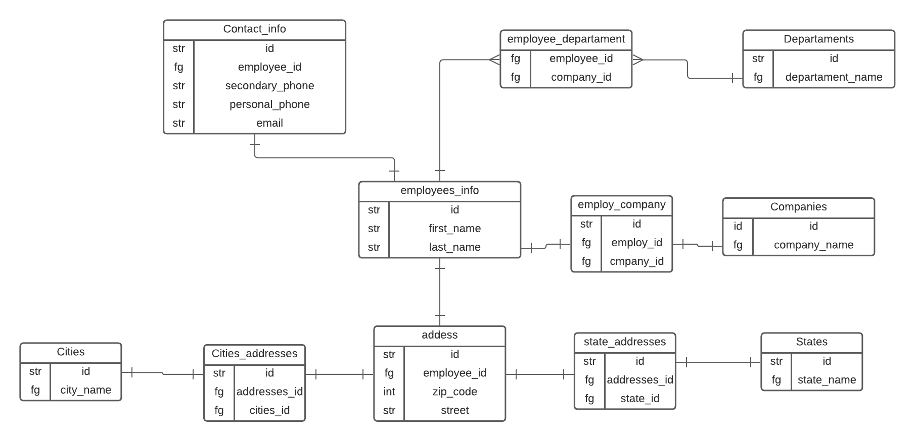 GitHub - isaycast/docker-container-flask-API: The propuse is work with ...