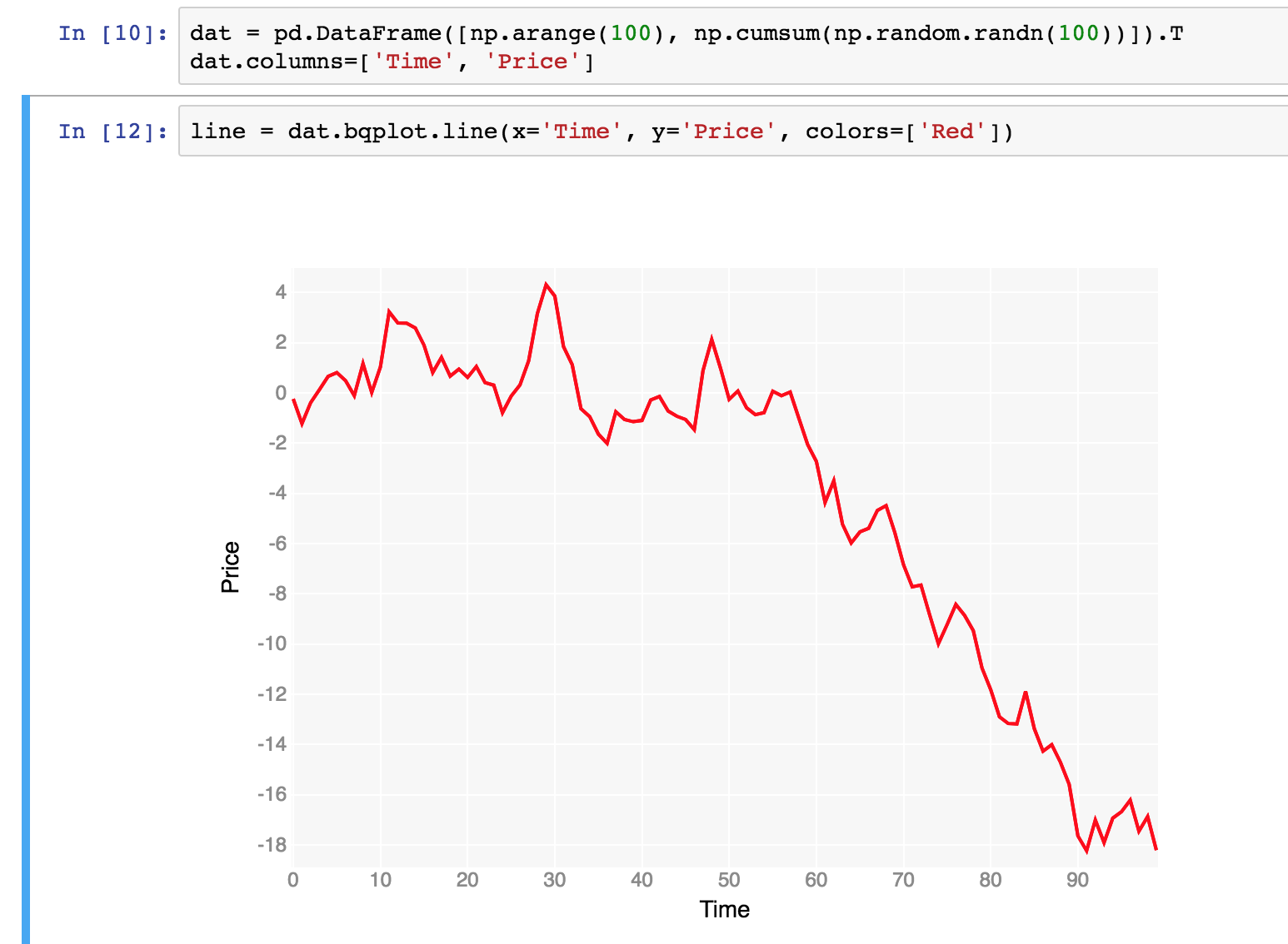 Roadmap discussion · Issue #627 · bqplot/bqplot · GitHub