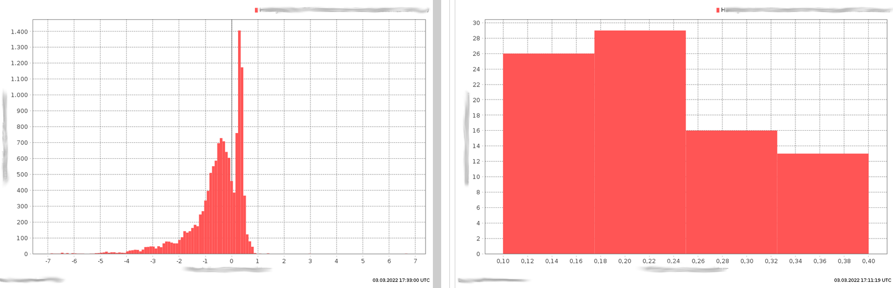 Histogram: Domain-Axis shows non-exising-values · jfree jfreechart ...