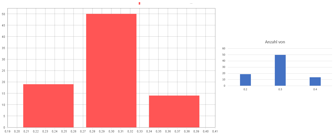 Histogram: Domain-Axis shows non-exising-values · jfree jfreechart ...