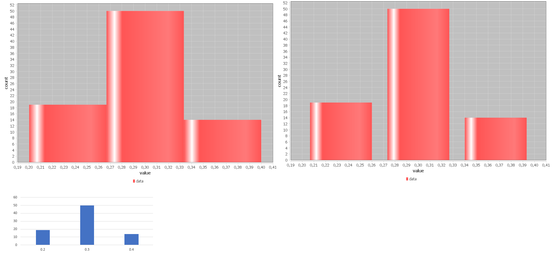 Histogram: Domain-Axis shows non-existing values, bins are not correct positioned · Issue #288 ...