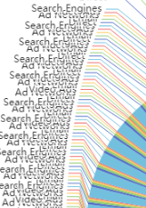 hideOverlap does not work · Issue #655 · ecomfe/vue-echarts · GitHub