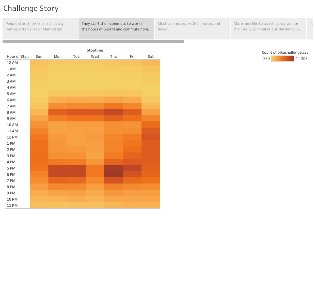 GitHub - nickferrar/bikesharing: Analysis of a bike sharing program in ...