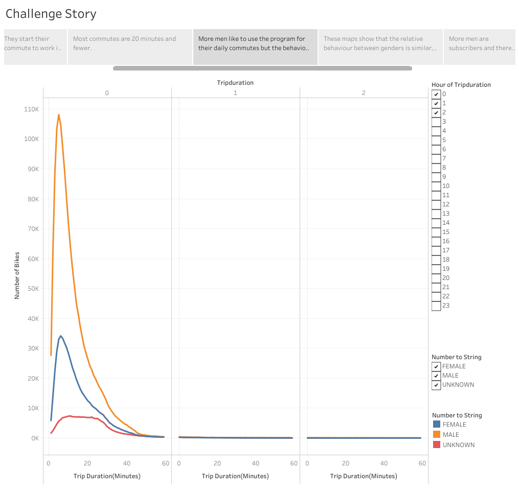 GitHub - nickferrar/bikesharing: Analysis of a bike sharing program in Manhattan, NY and its ...