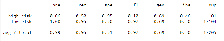 GitHub - nickferrar/Credit_Risk_Analysis: This project uses different machine learning ...