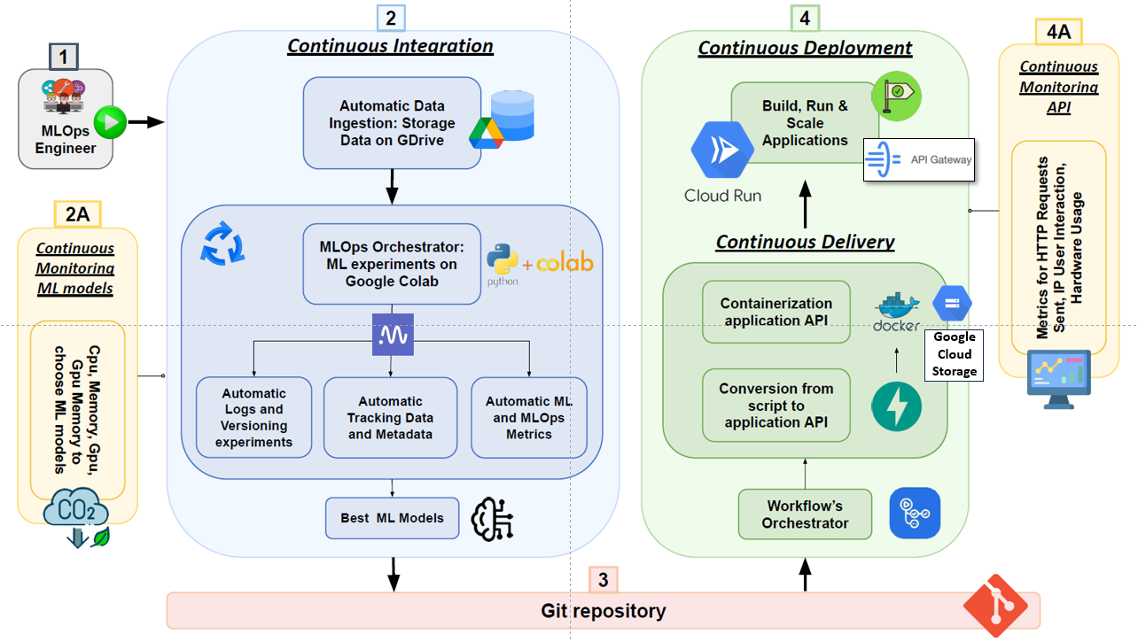 GitHub - M-ballabio1/API-Ultrasound-Classificator: API for multi-class classification of ...