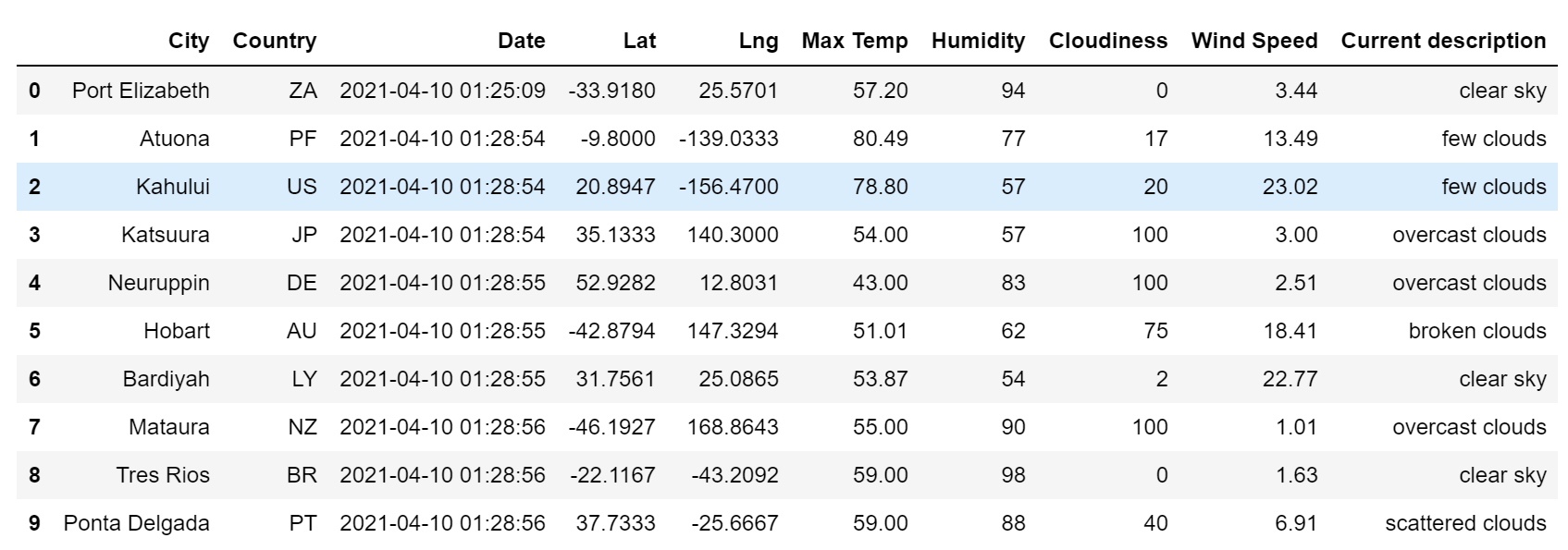 GitHub - SB-DA/World_Weather_Analysis: Plotting the relationship ...