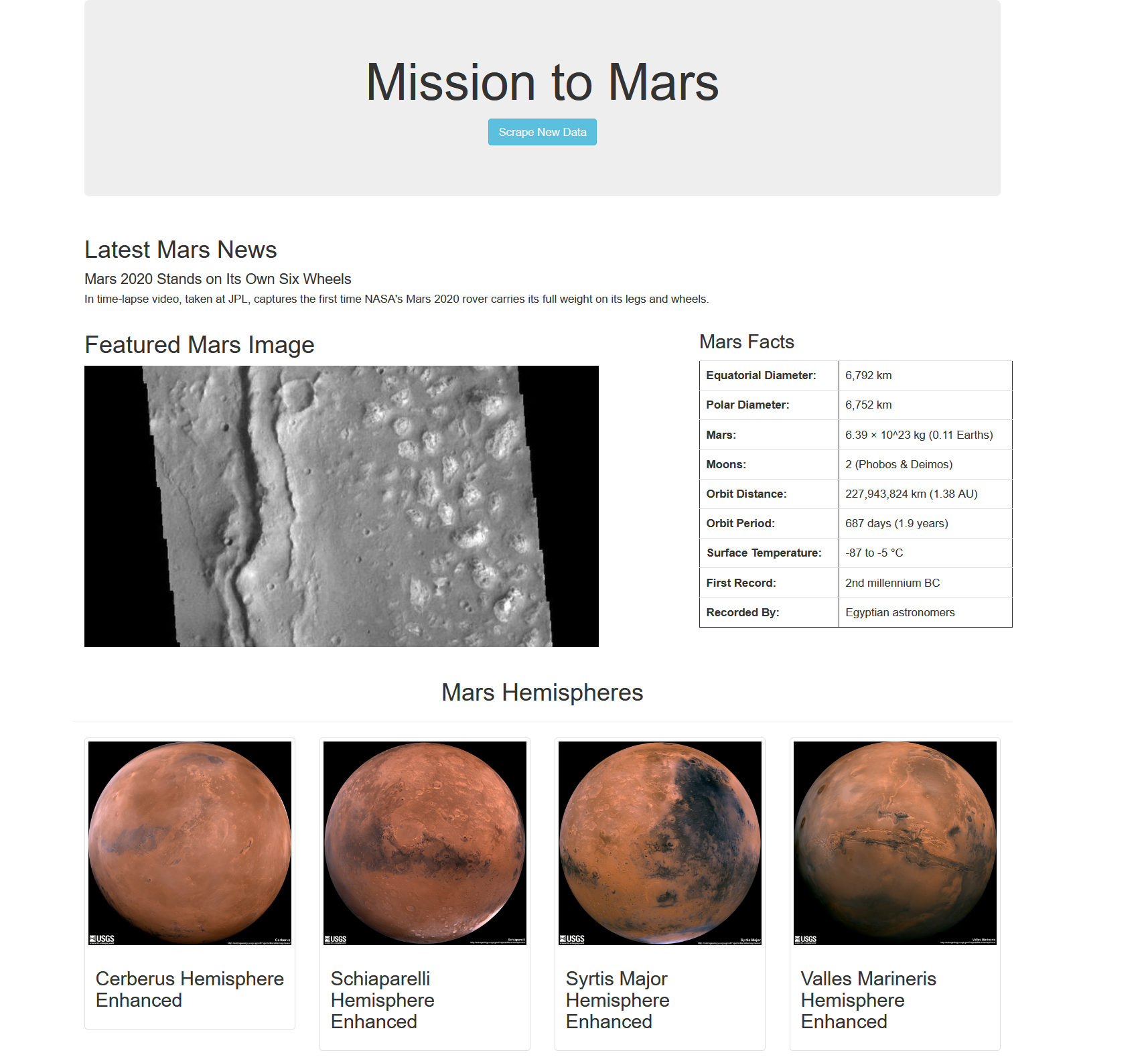 GitHub - SB-DA/Mission-to-Mars: Build an App to scrape websites for ...
