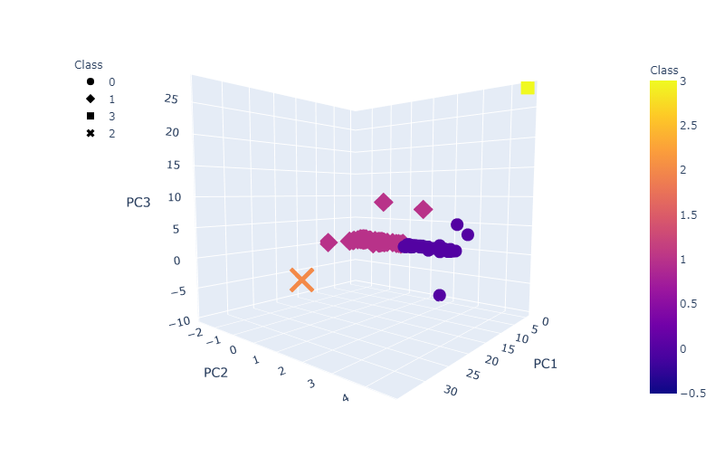GitHub - SB-DA/Cryptocurrencies: Utilized unsupervised machine learning ...