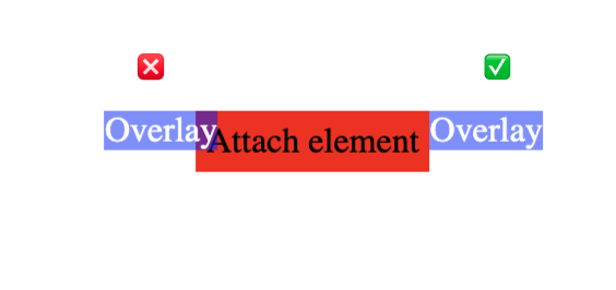 Bug: OverlayPositionBuilder - Overlay position is not correct for some configurations · Issue ...