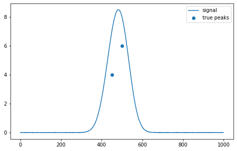 GitHub - MieszkoP/signal_separation: Functions used in the algorithm ...