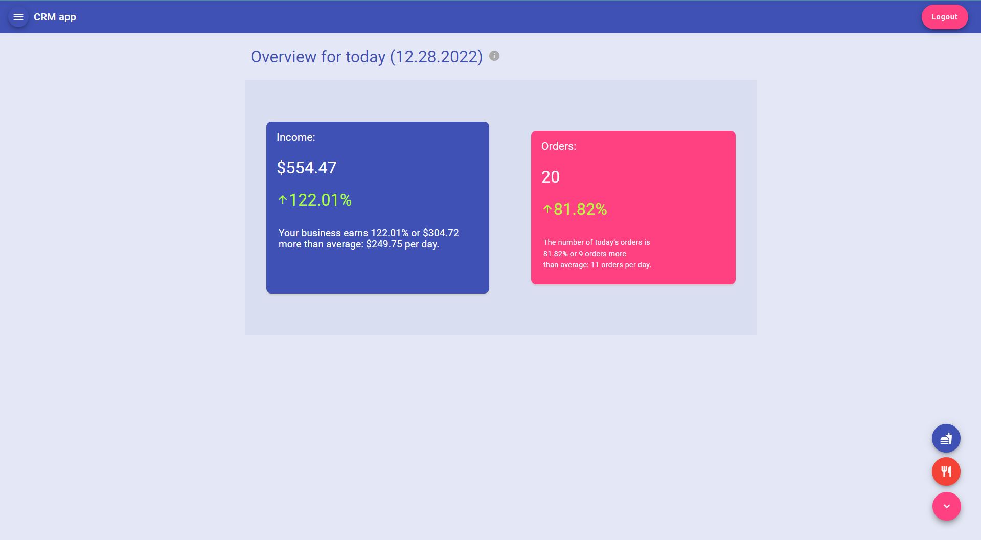 GitHub - V-tyna/CRM: Fullstack app (Express + Angular)