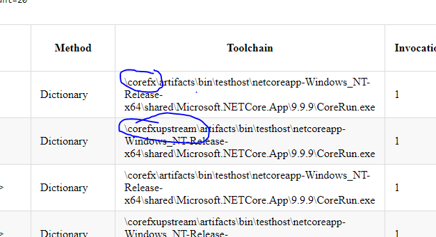 Can the reported CoreRunToolchain name be simplified? · Issue #1031 · dotnet/BenchmarkDotNet ...