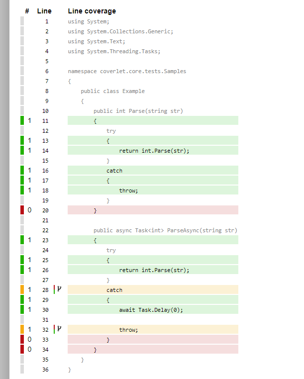 Closing Bracket Uncovered In Try Catch Statement When Exception Is Re