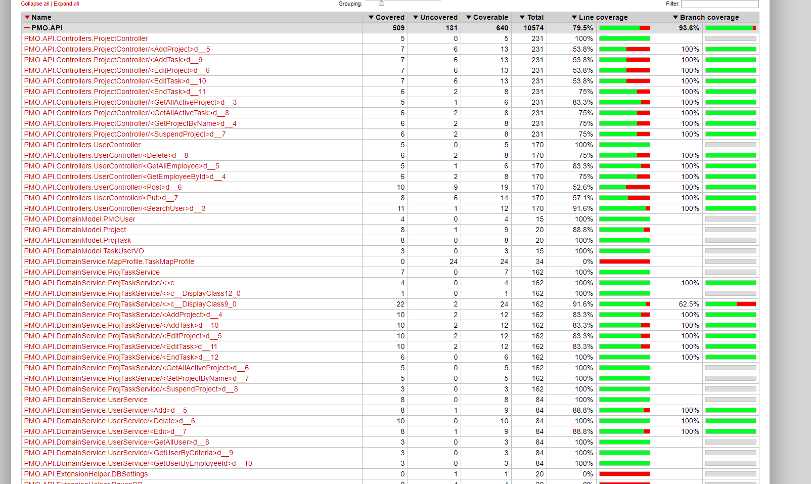 Coverlet is generating 0% line coverage · Issue #824 · coverlet ...