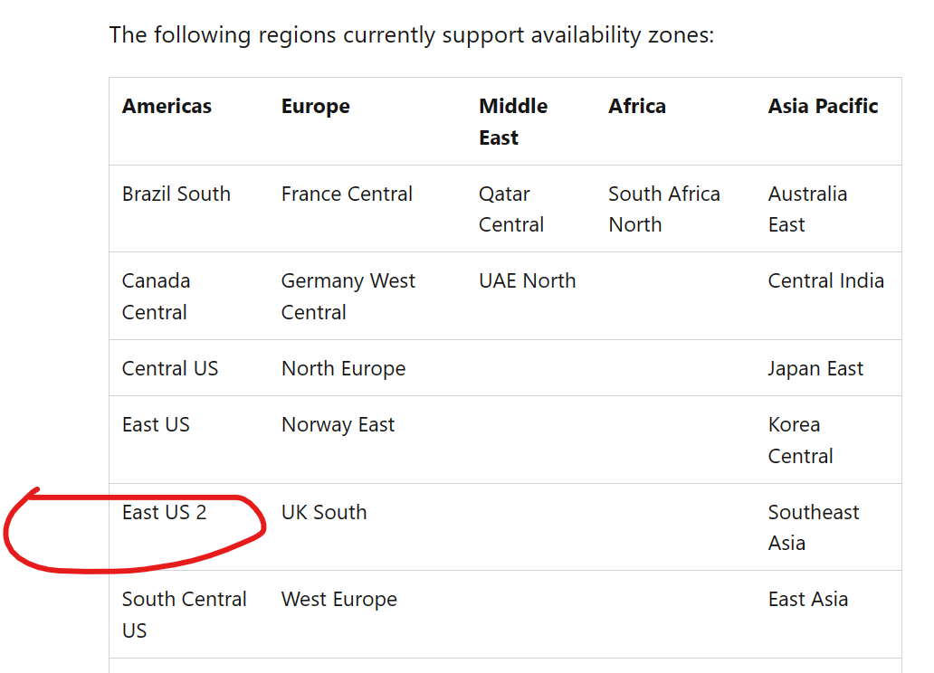 Zone redundancy of Business Critical MI in eastUS2 · Issue #110484 ...