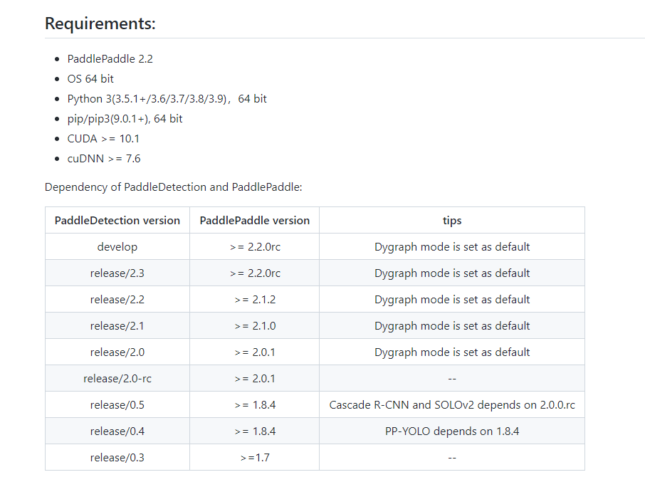 [BUG]我的cuDNN版本是7.6.5，CUDA是10.2，python是3.6，paddle版本是2.2.0rc，均符合要求，为什么还出现 ...