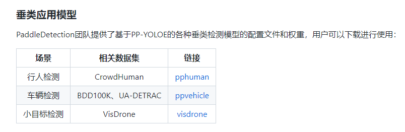 垂类应用模型是基于pp Yoloe还是基于pp Yoloe 的模型,具体是s M L X哪一个? · Issue 7084 · Paddlepaddle Paddledetection
