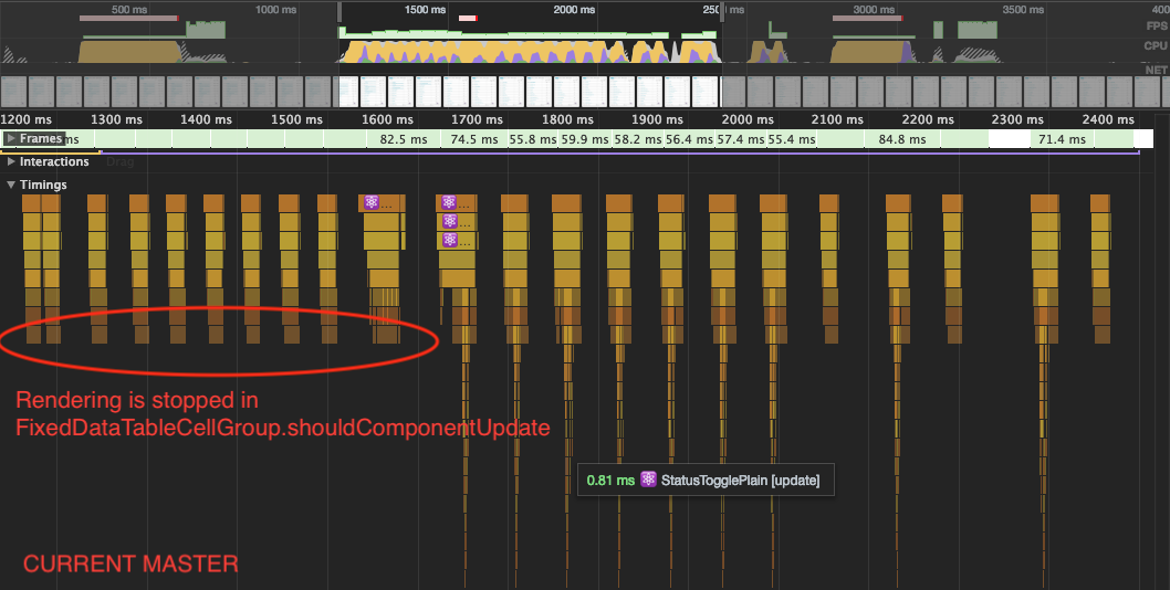 Scroll performance bug in beta? · Issue #399 · schrodinger/fixed-data-table-2 · GitHub