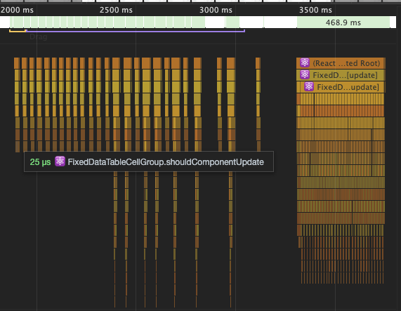 Scroll performance bug in beta? · Issue #399 · schrodinger/fixed-data-table-2 · GitHub