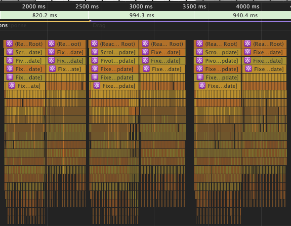 Scroll performance bug in beta? · Issue #399 · schrodinger/fixed-data-table-2 · GitHub