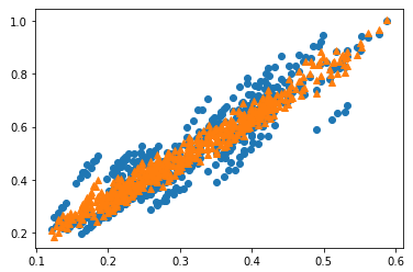 GitHub - ShreyD2311/Restaurant-Revenue-and-Stock-Prediction