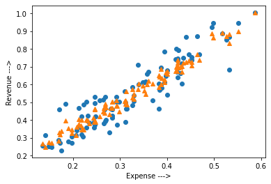 GitHub - ShreyD2311/Restaurant-Revenue-and-Stock-Prediction