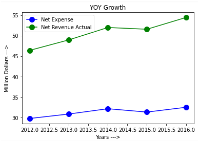 GitHub - ShreyD2311/Restaurant-Revenue-and-Stock-Prediction