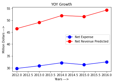 GitHub - ShreyD2311/Restaurant-Revenue-and-Stock-Prediction