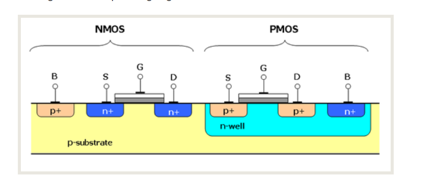 GitHub - venumadhav496/CMOS-Design-