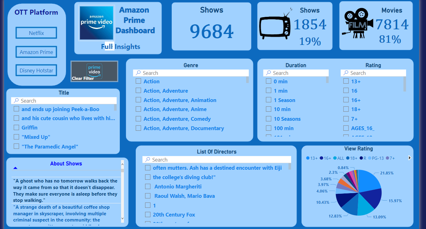 GitHub - KanyaDharani/OTT-Platforms-Analysis-using-Power-Bi: This Repository consists of all the ...