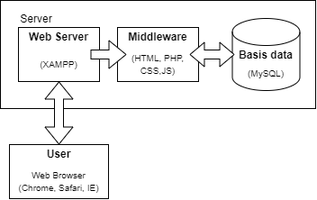 GitHub - epikotil/maple: repositori dari maple