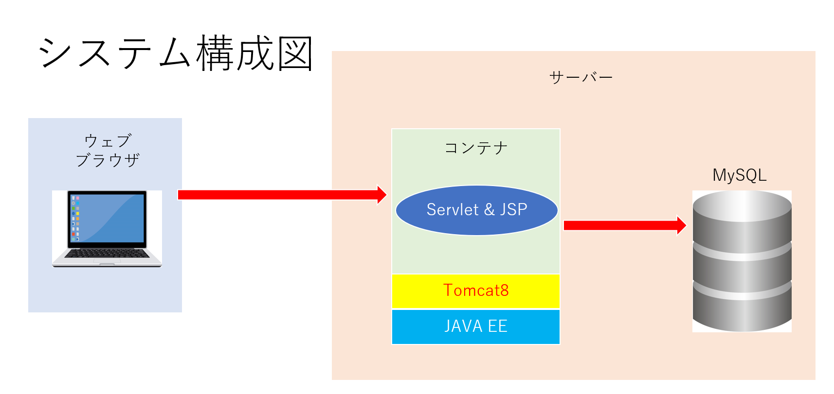 GitHub - Hori-Masayuki/StudentManagementSystem: 生徒の成績を管理するシステムです。