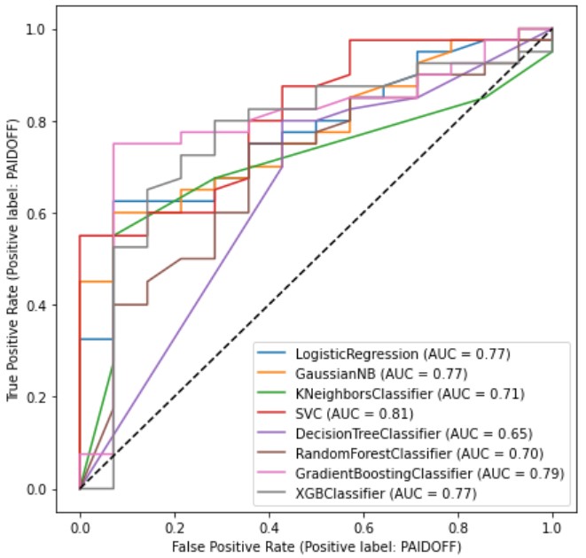 GitHub - dpiloni/Classification-Project-Loan-Status-Prediction