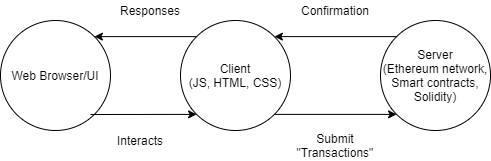 GitHub - hlongn2469/Voting-dapp
