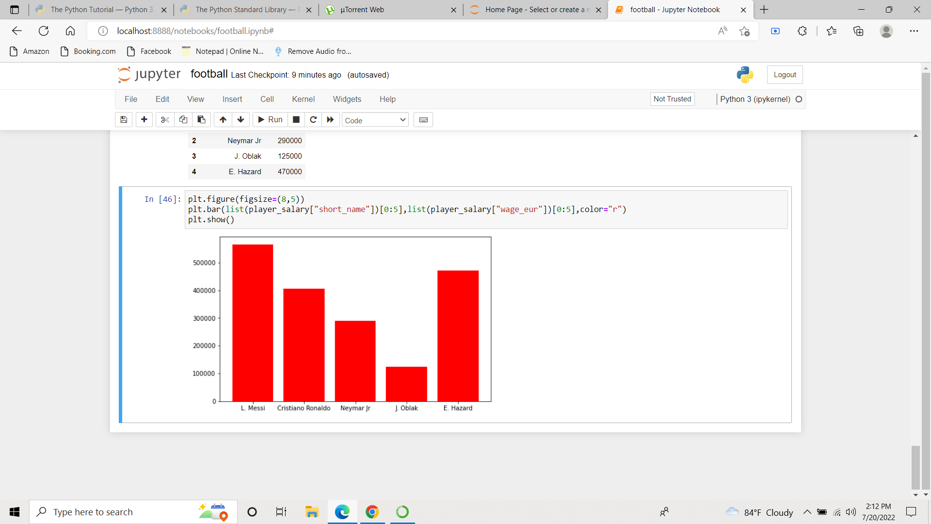 GitHub - siddharthamallathakuri/football-data-analysis